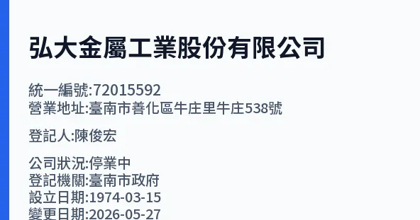 弘大金屬工業股份有限公司的照片-統編 72015592(臺南市) 公司登記資料與營業項目詳細圖表