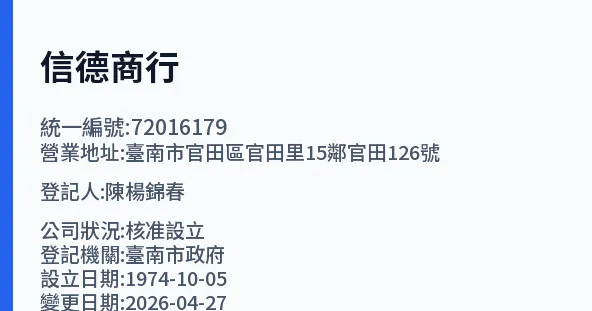 信德商行的照片-統編 72016179(臺南市) 公司登記資料與營業項目詳細圖表