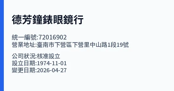 德芳鐘錶眼鏡行的照片-統編 72016902(臺南市) 公司登記資料與營業項目詳細圖表