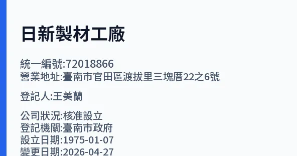 日新製材工廠的照片-統編 72018866(臺南市) 公司登記資料與營業項目詳細圖表