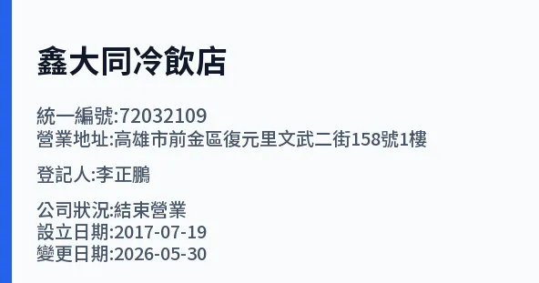 鑫大同冷飲店的照片-統編 72032109(高雄市) 公司登記資料與營業項目詳細圖表
