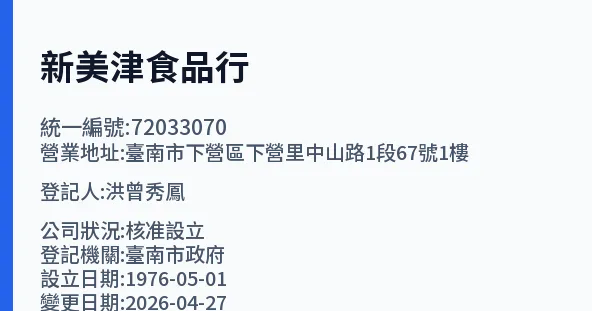 新美津食品行的照片-統編 72033070(臺南市) 公司登記資料與營業項目詳細圖表
