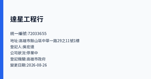 達星工程行的照片-統編 72033655(高雄市) 公司登記資料與營業項目詳細圖表