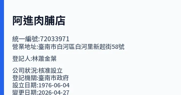 阿進肉脯店的照片-統編 72033971(臺南市) 公司登記資料與營業項目詳細圖表
