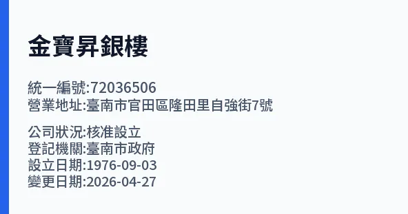 金寶昇銀樓的照片-統編 72036506(臺南市) 公司登記資料與營業項目詳細圖表