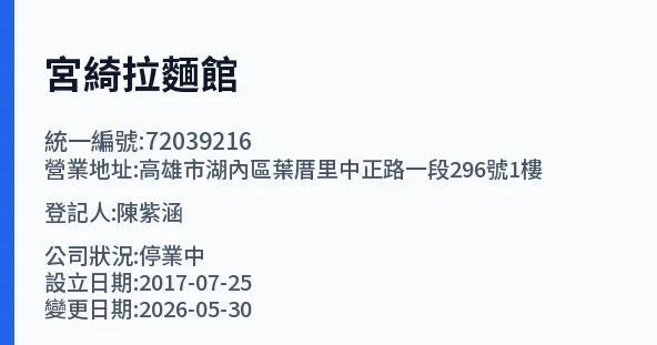 宮綺拉麵館的照片-統編 72039216(高雄市) 公司登記資料與營業項目詳細圖表