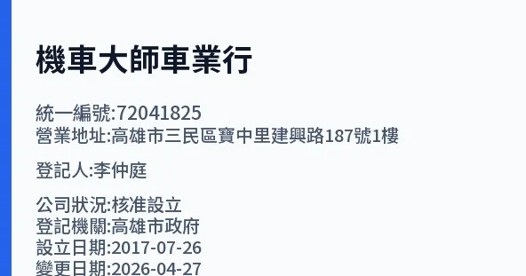 機車大師車業行的照片-統編 72041825(高雄市) 公司登記資料與營業項目詳細圖表