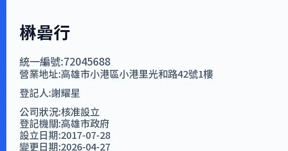 楙碞行的照片-統編 72045688(高雄市) 公司登記資料與營業項目詳細圖表