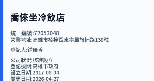 喬倈坐冷飲店的照片-統編 72053048(高雄市) 公司登記資料與營業項目詳細圖表