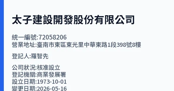 太子建設開發股份有限公司的照片-統編 72058206(臺南市) 公司登記資料與營業項目詳細圖表