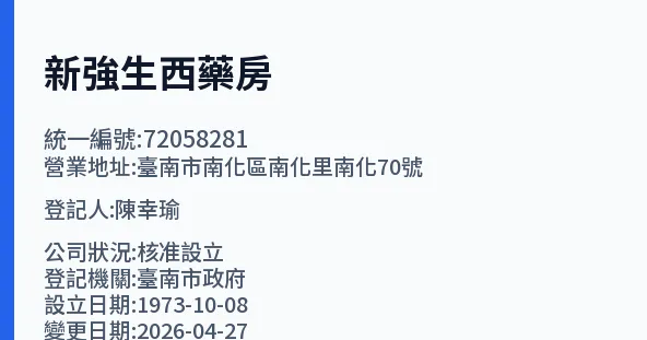 新強生西藥房的照片-統編 72058281(臺南市) 公司登記資料與營業項目詳細圖表