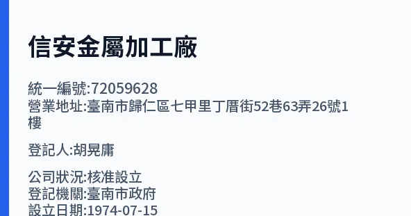 信安金屬加工廠的照片-統編 72059628(臺南市) 公司登記資料與營業項目詳細圖表