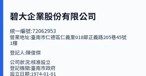 碧大企業股份有限公司的照片-統編 72062953(臺南市) 公司登記資料與營業項目詳細圖表