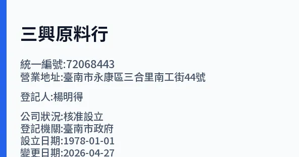 三興原料行的照片-統編 72068443(臺南市) 公司登記資料與營業項目詳細圖表