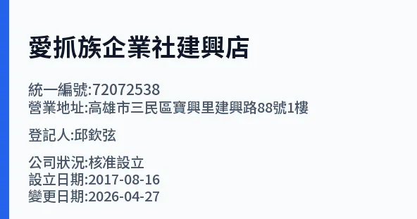 愛抓族企業社建興店的照片-統編 72072538(高雄市) 公司登記資料與營業項目詳細圖表