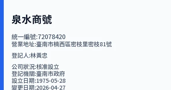 泉水商號的照片-統編 72078420(臺南市) 公司登記資料與營業項目詳細圖表