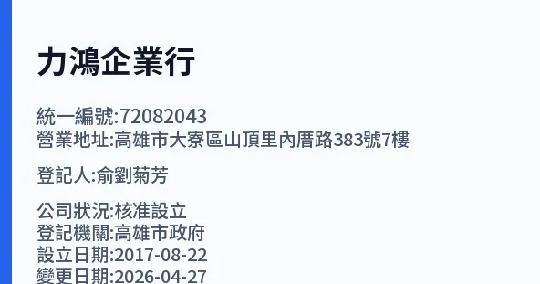 力鴻企業行的照片-統編 72082043(高雄市) 公司登記資料與營業項目詳細圖表