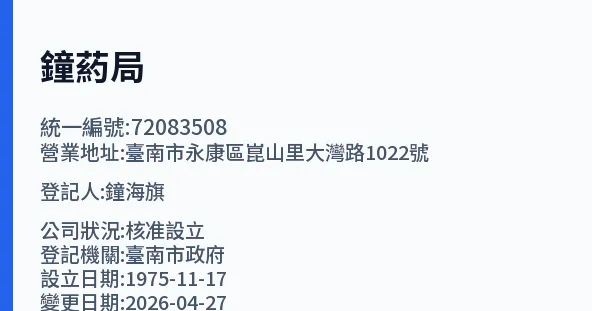 鐘葯局的照片-統編 72083508(臺南市) 公司登記資料與營業項目詳細圖表