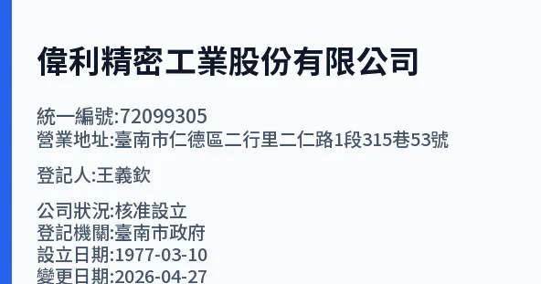 偉利精密工業股份有限公司的照片-統編 72099305(臺南市) 公司登記資料與營業項目詳細圖表