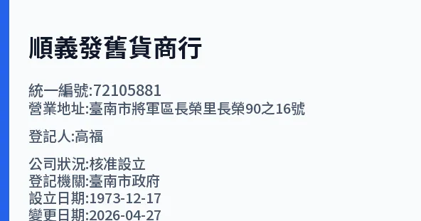順義發舊貨商行的照片-統編 72105881(臺南市) 公司登記資料與營業項目詳細圖表