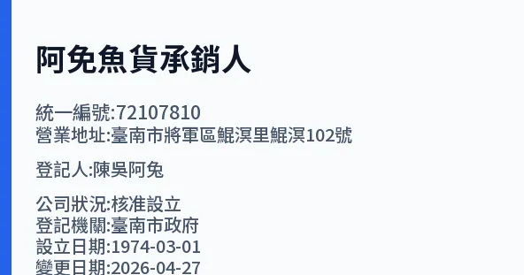 阿免魚貨承銷人的照片-統編 72107810(臺南市) 公司登記資料與營業項目詳細圖表
