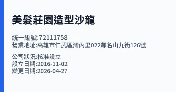 美髮莊園造型沙龍的照片-統編 72111758(高雄市) 公司登記資料與營業項目詳細圖表
