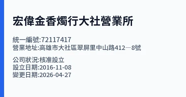 宏偉金香燭行大社營業所的照片-統編 72117417(高雄市) 公司登記資料與營業項目詳細圖表
