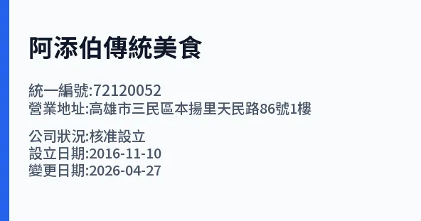 阿添伯傳統美食的照片-統編 72120052(高雄市) 公司登記資料與營業項目詳細圖表
