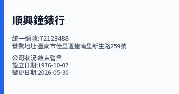 順興鐘錶行的照片-統編 72123488(臺南市) 公司登記資料與營業項目詳細圖表