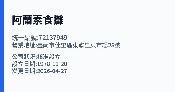 阿蘭素食攤的照片-統編 72137949(臺南市) 公司登記資料與營業項目詳細圖表