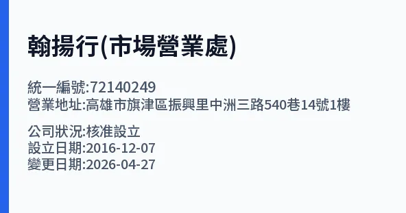 翰揚行(市場營業處)的照片-統編 72140249(高雄市) 公司登記資料與營業項目詳細圖表