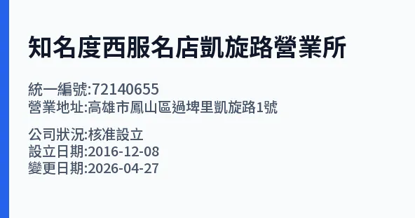 知名度西服名店凱旋路營業所的照片-統編 72140655(高雄市) 公司登記資料與營業項目詳細圖表
