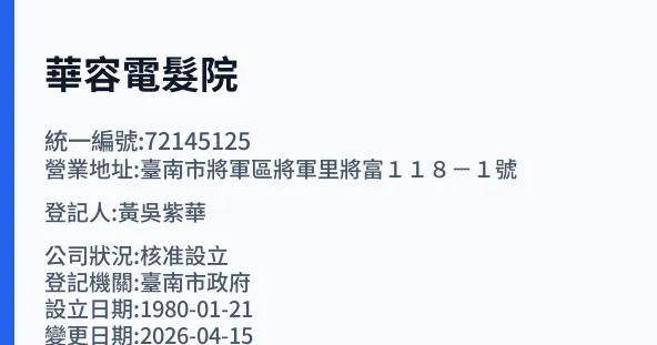華容電髮院的照片-統編 72145125(臺南市) 公司登記資料與營業項目詳細圖表