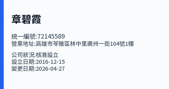 章碧霞的照片-統編 72145589(高雄市) 公司登記資料與營業項目詳細圖表