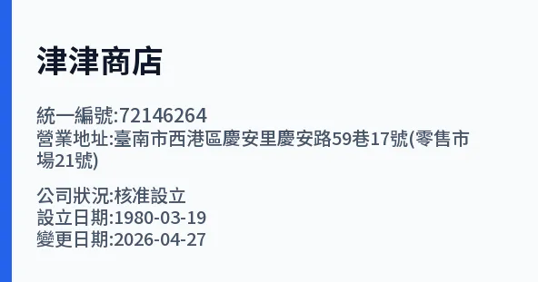 津津商店的照片-統編 72146264(臺南市) 公司登記資料與營業項目詳細圖表