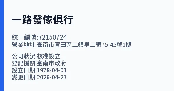 一路發傢俱行的照片-統編 72150724(臺南市) 公司登記資料與營業項目詳細圖表
