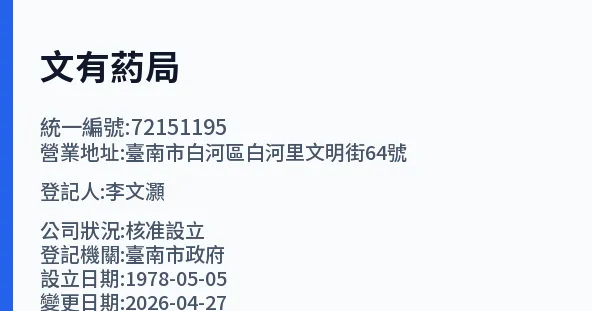 文有葯局的照片-統編 72151195(臺南市) 公司登記資料與營業項目詳細圖表