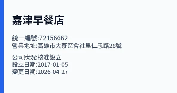 嘉津早餐店的照片-統編 72156662(高雄市) 公司登記資料與營業項目詳細圖表
