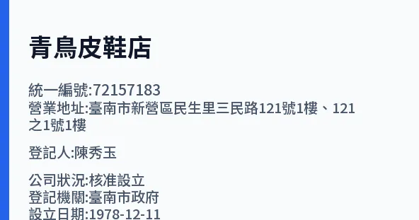 青鳥皮鞋店的照片-統編 72157183(臺南市) 公司登記資料與營業項目詳細圖表