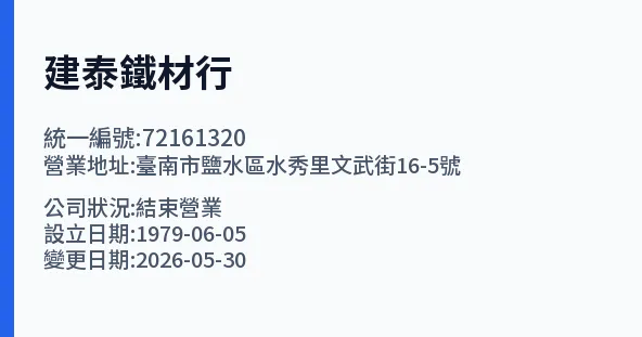 建泰鐵材行的照片-統編 72161320(臺南市) 公司登記資料與營業項目詳細圖表