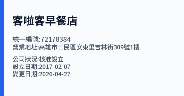 客啦客早餐店的照片-統編 72178384(高雄市) 公司登記資料與營業項目詳細圖表