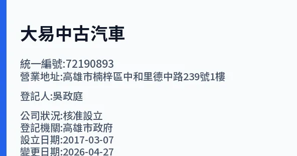 大易中古汽車的照片-統編 72190893(高雄市) 公司登記資料與營業項目詳細圖表