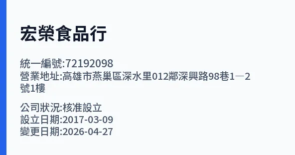 宏榮食品行的照片-統編 72192098(高雄市) 公司登記資料與營業項目詳細圖表