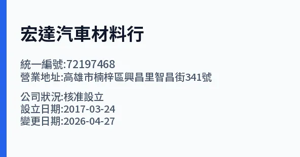 宏達汽車材料行的照片-統編 72197468(高雄市) 公司登記資料與營業項目詳細圖表