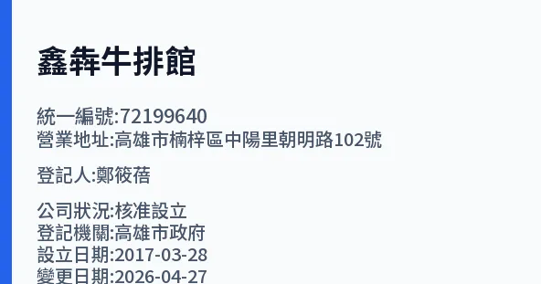 鑫犇牛排館的照片-統編 72199640(高雄市) 公司登記資料與營業項目詳細圖表