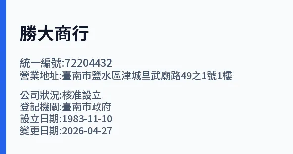 勝大商行的照片-統編 72204432(臺南市) 公司登記資料與營業項目詳細圖表