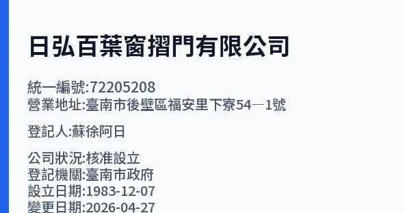 日弘百葉窗摺門有限公司的照片-統編 72205208(臺南市) 公司登記資料與營業項目詳細圖表