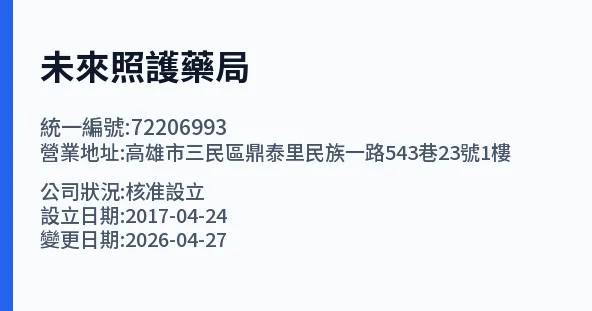 未來照護藥局的照片-統編 72206993(高雄市) 公司登記資料與營業項目詳細圖表