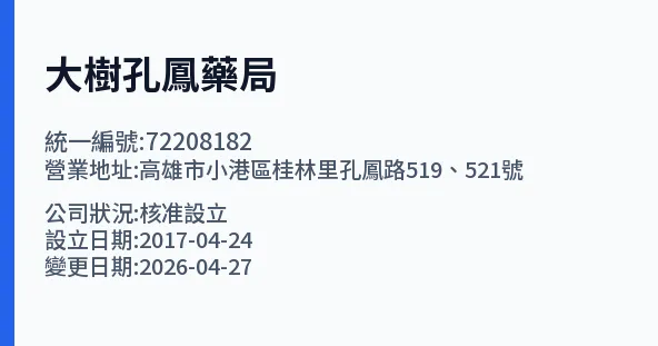 大樹孔鳳藥局的照片-統編 72208182(高雄市) 公司登記資料與營業項目詳細圖表