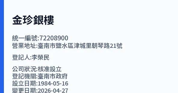 金珍銀樓的照片-統編 72208900(臺南市) 公司登記資料與營業項目詳細圖表